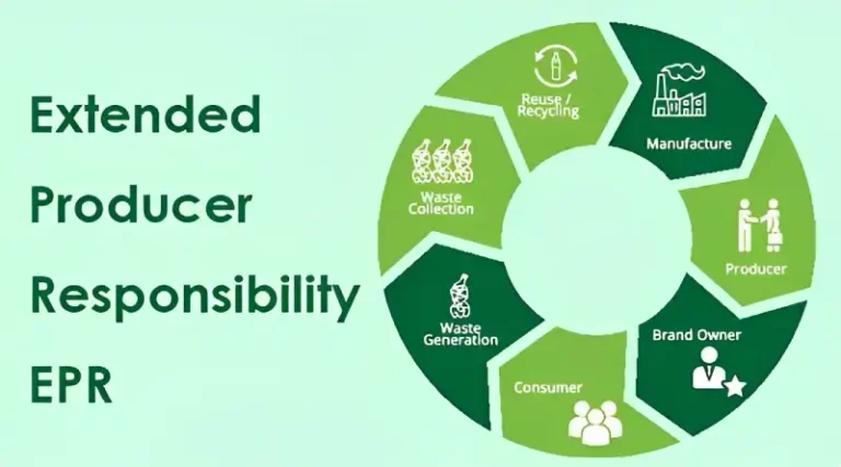 Key Examples of Extended Producers Responsibility (EPR) in India ...